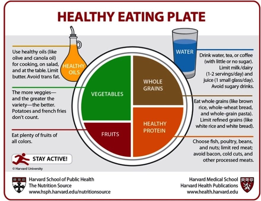 What “Balanced Eating” Really Means Today - South Plains Food Bank